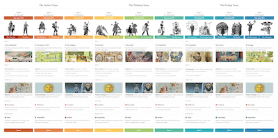 Enneagram Blueprint Types Cheat Sheet